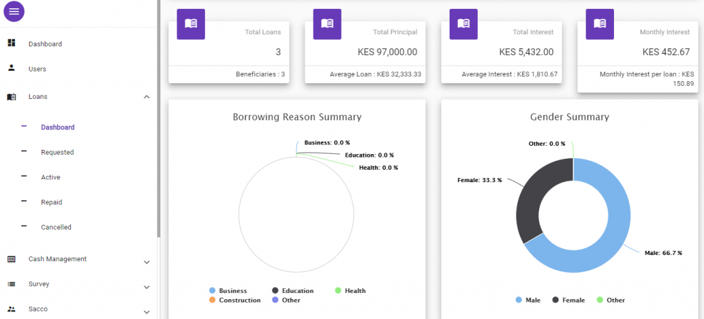 loan-dashboard | Eneza Telecom